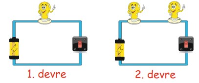 Konu Özeti - 5.6.2.Bölüm: Basit Bir Elektrik Devresinde Ampul Parlaklığını Etkileyen Faktörler ...